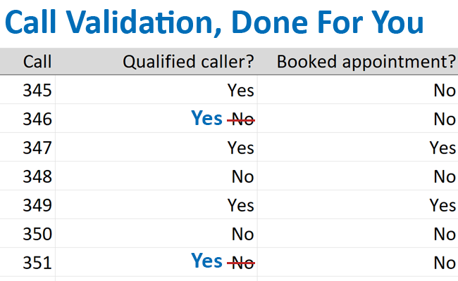 CRM Data Validation - Accurate Call Results in Your CRM